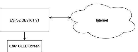 ChatGPT in an Embedded World: Quickly Making A Quote Display - WFALE
